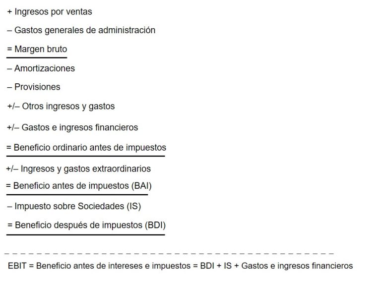 ¿Qué significa EBIT en finanzas? - 2025