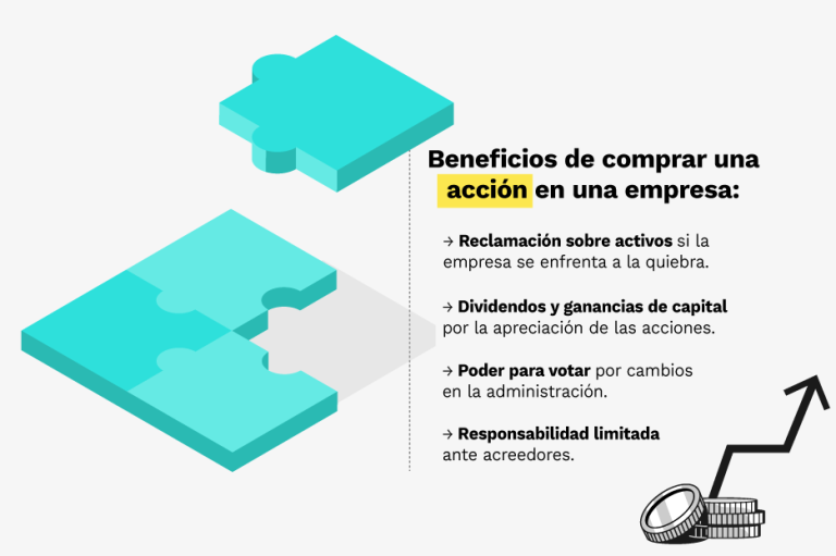 ¿Qué significa KE en finanzas? - 2025