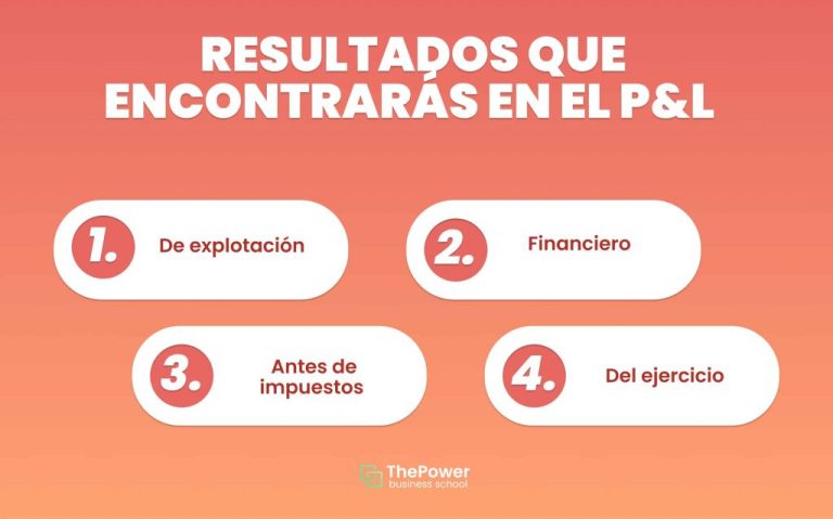 ¿Qué significa P&L en finanzas? - 2026